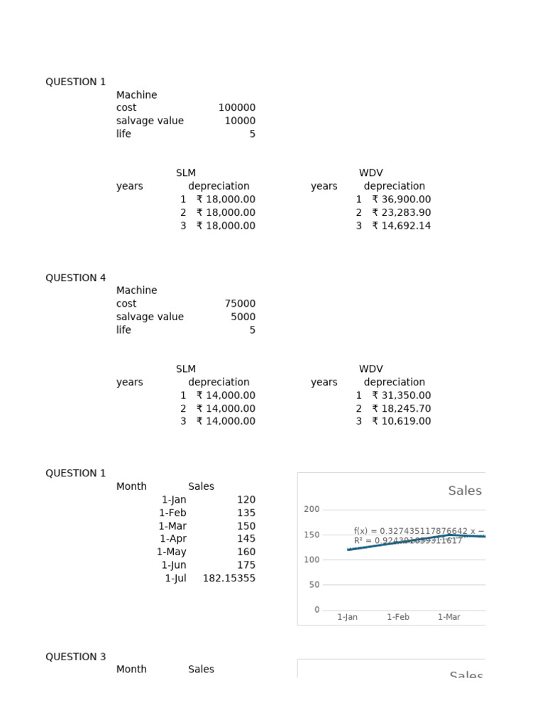 Anusha Gupta Assignment 2 IT TOOLS | PDF | Depreciation | Financial ...