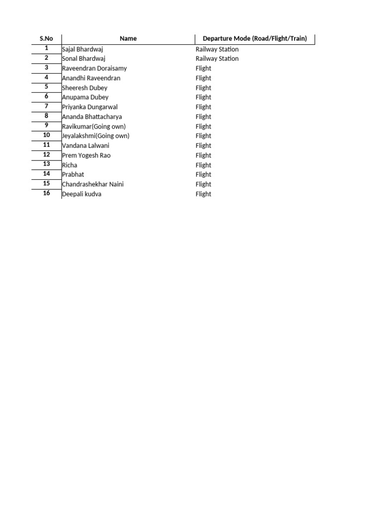 Departure Details List | PDF