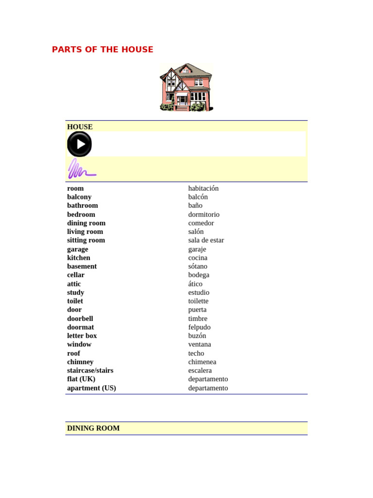 Parts of The House | PDF