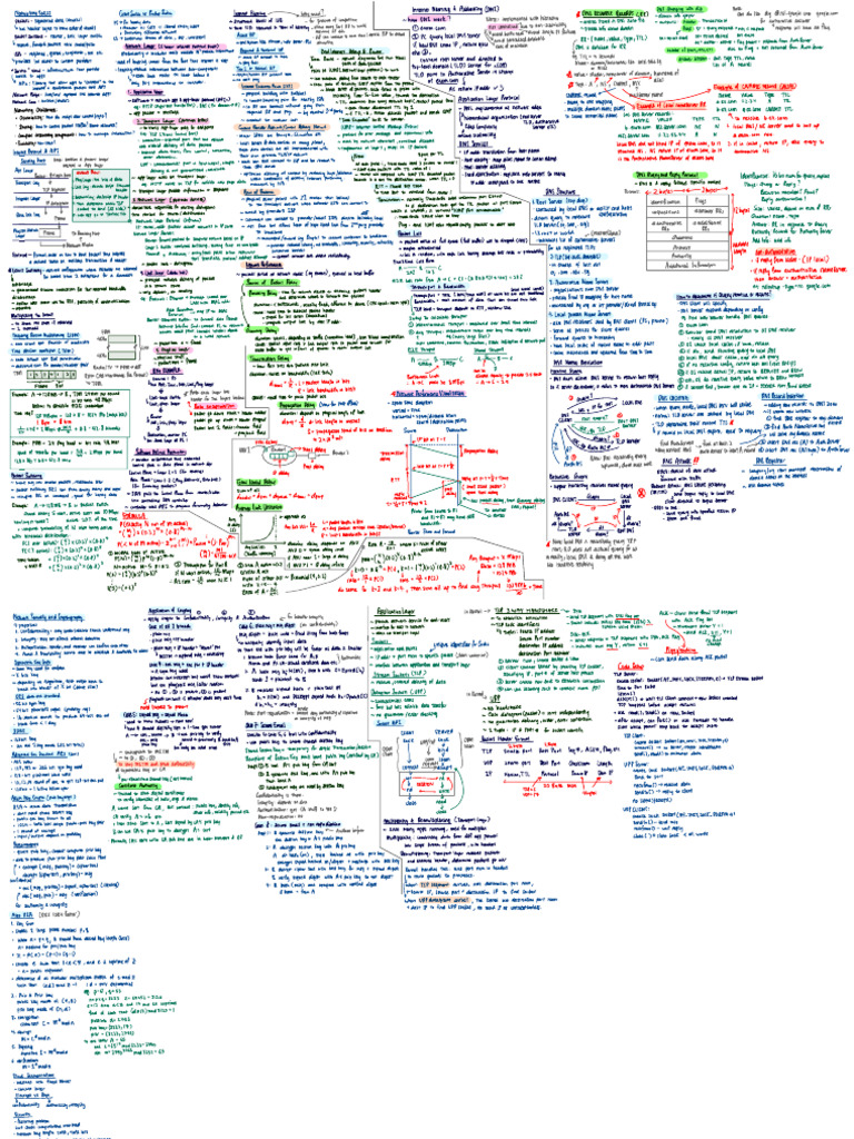Cheat Sheet | PDF