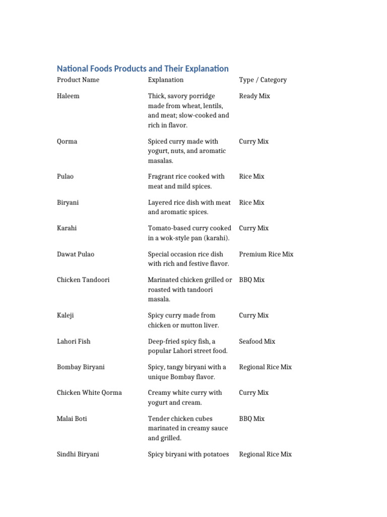 National Foods Product Overview | PDF | Sauce | Pickling