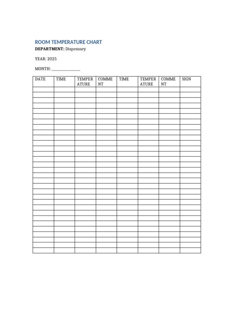 Room Temperature Charts 31days 2025 | PDF