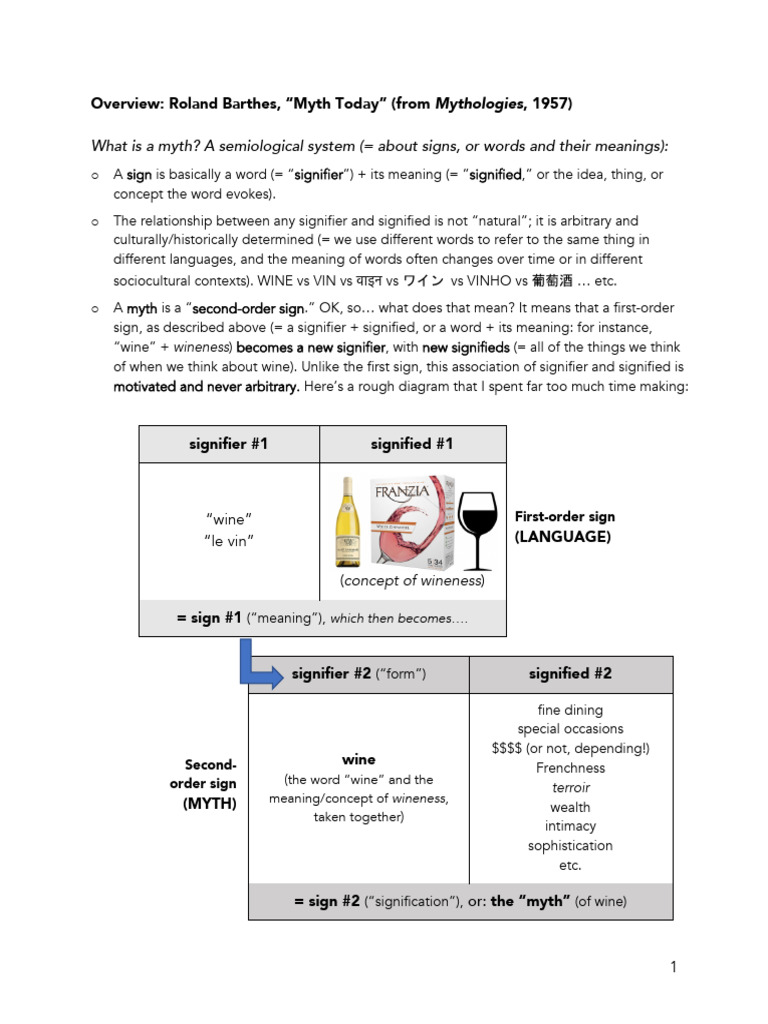 Understanding Barthes' Myth Today | PDF | Liberal Arts Education ...
