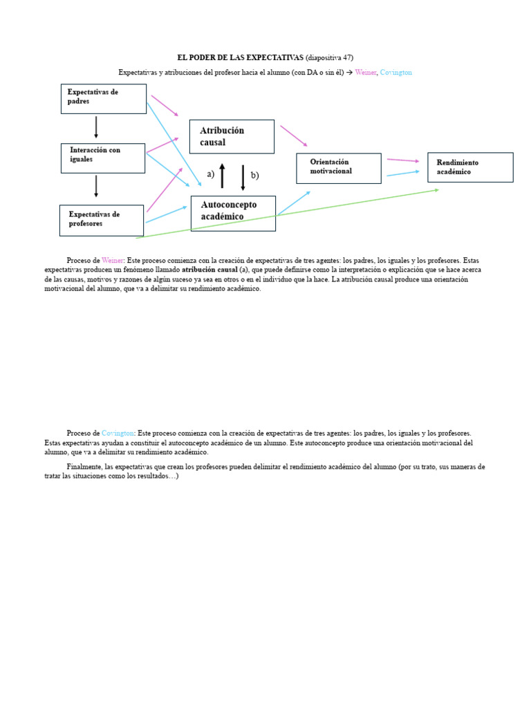El Poder de Las Expectativas | PDF