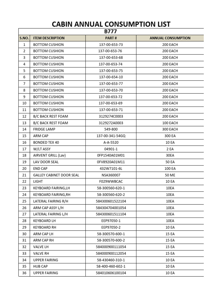 Annual Consumption Parts List | PDF | Automotive Technologies | Land ...