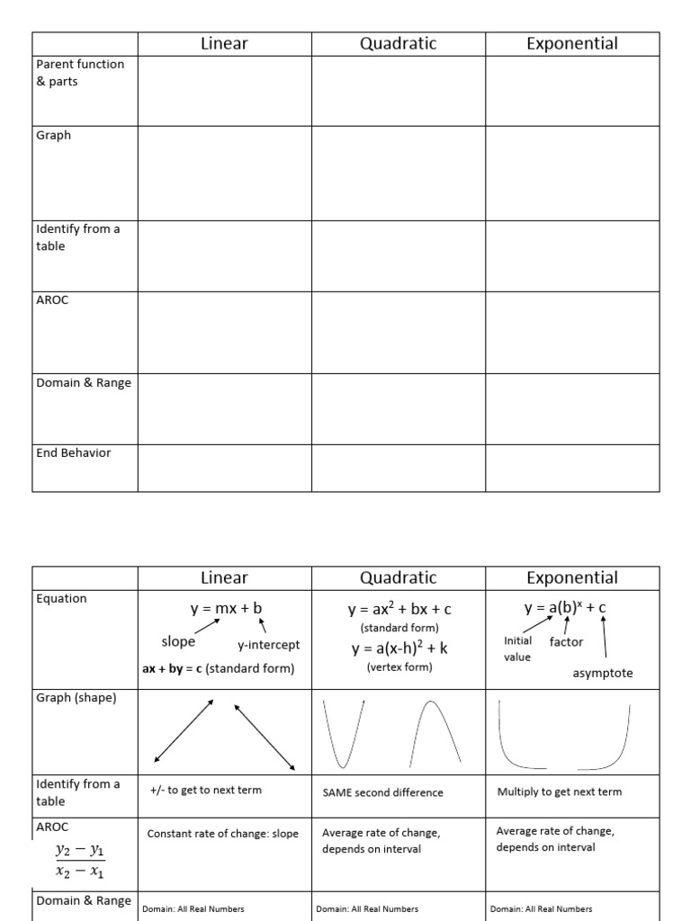 Linear Quadratic Exponential: Parent Function & Parts | PDF