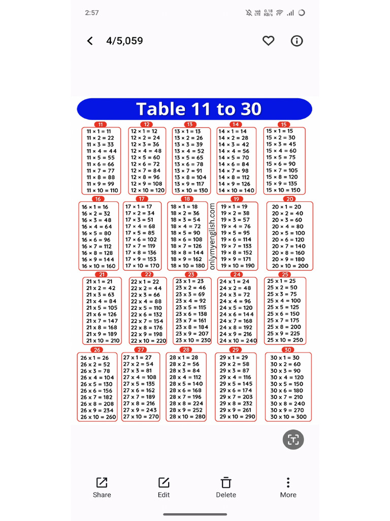 Maths For Beginners Tables From 20 To 50 | PDF