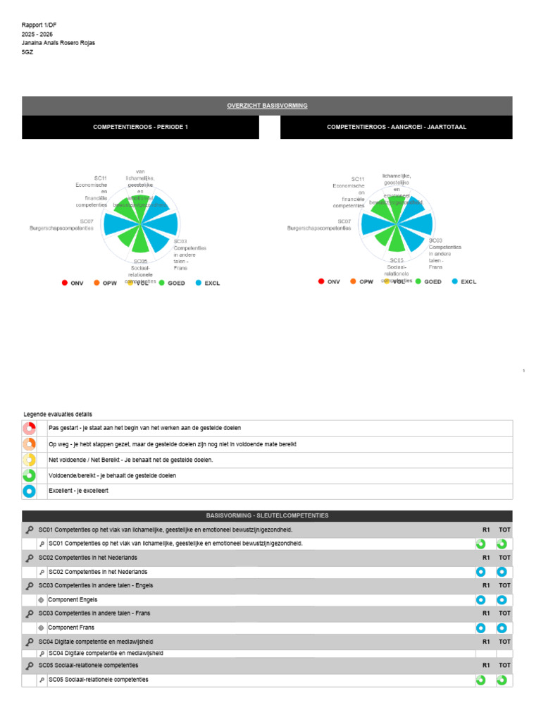 Rapport 1 | PDF