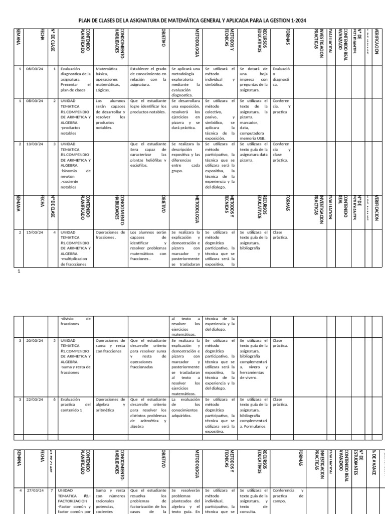 PLAN DE CLASES MATEMATICAS- 1-2024 | PDF | Factorización | Ecuaciones