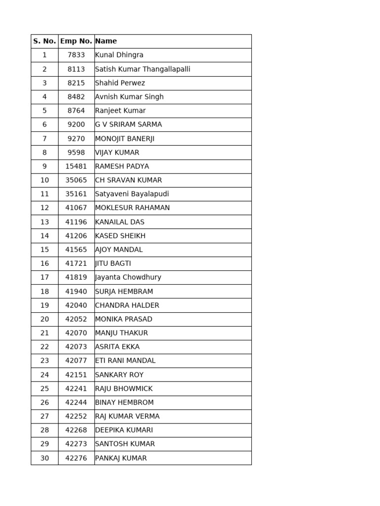 Employee List with Names and IDs | PDF