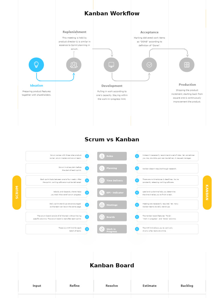 Kanban Methodology Free | PDF | Scrum (Software Development) | Systems ...