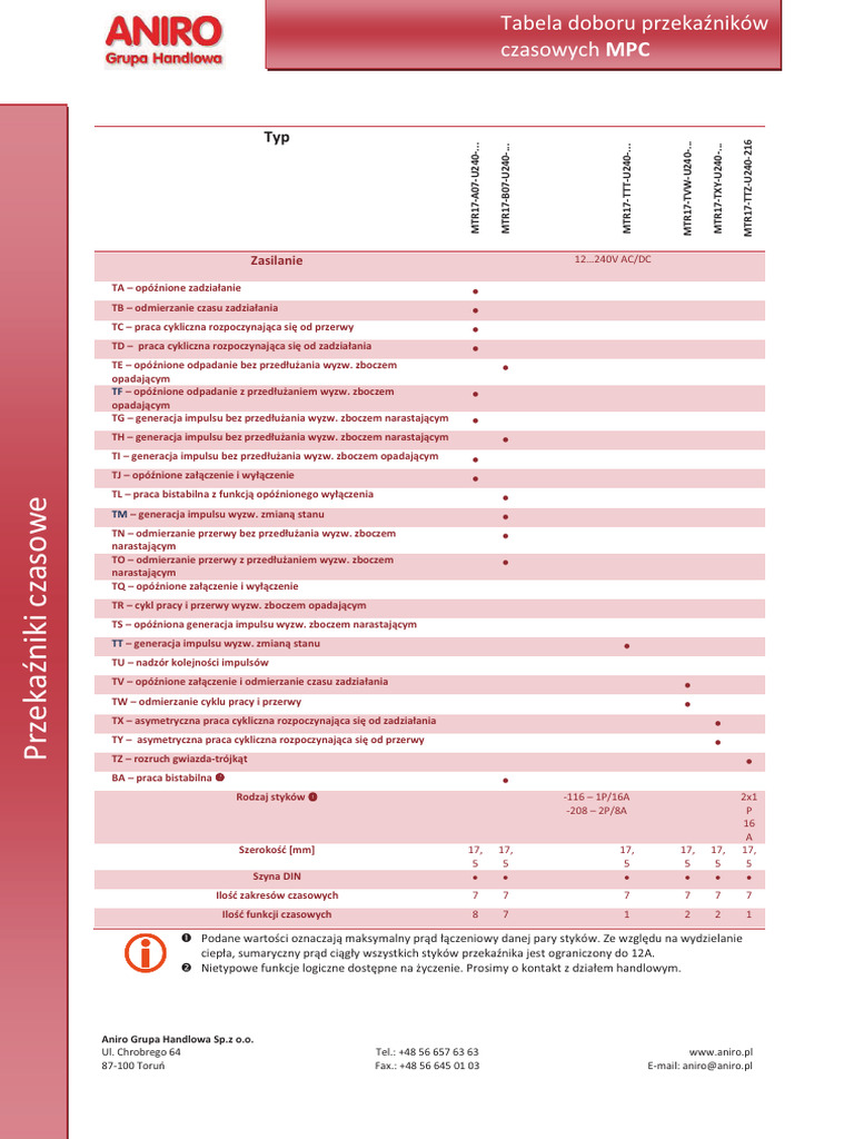 Aniro MPC TPD U240 205 | PDF