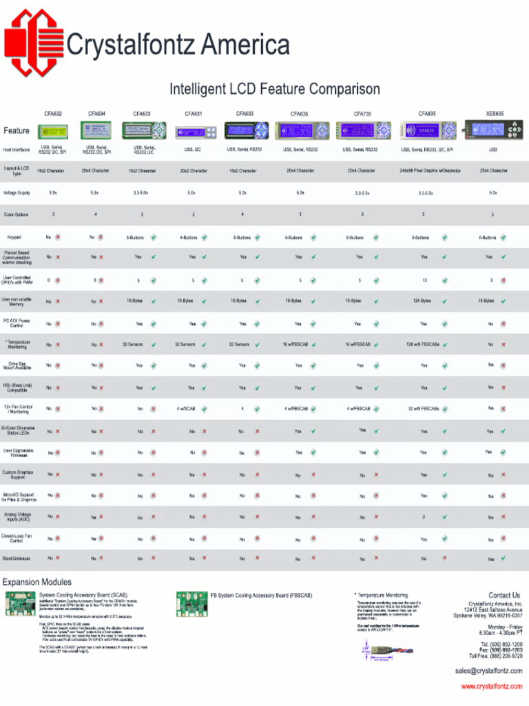 SCAB Features and Compatibility Overview | PDF | Computer Engineering ...
