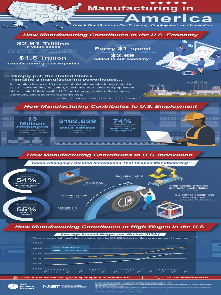 Manufacturing in America Digital 8.5x22-WEB | PDF | The United States ...