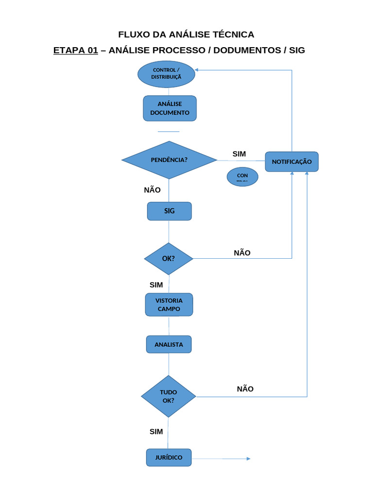 Fluxograma Analise Documento | PDF