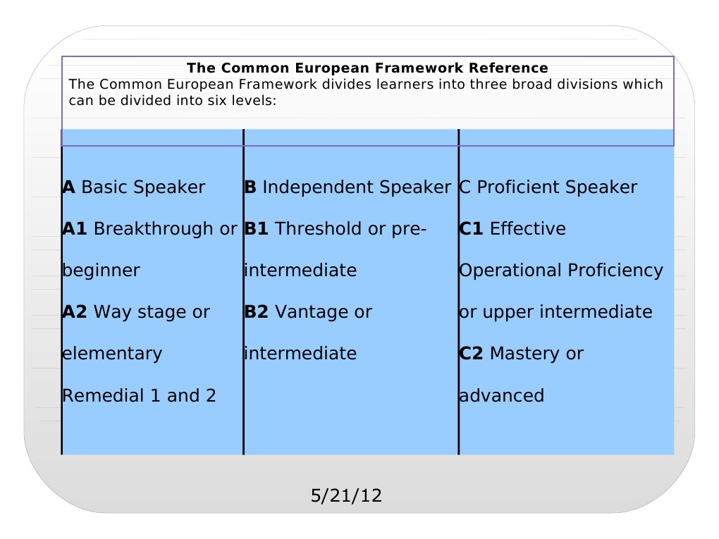 Common European Framework Language Levels | PDF | Career & Growth