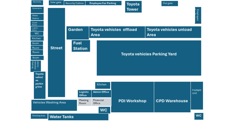 Site Layout for Toyota Facility | PDF