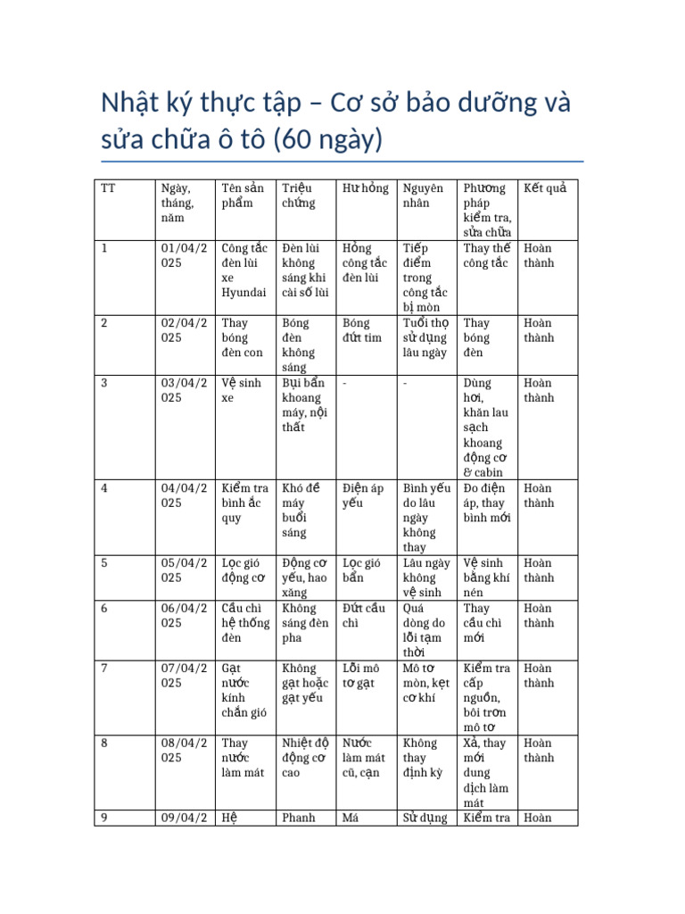 Nhat Ky Thuc Tap 60 Ngay | PDF