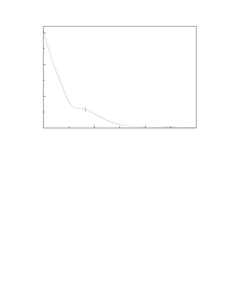 Dmg-Co Complex Uv Spectra-2025 | PDF