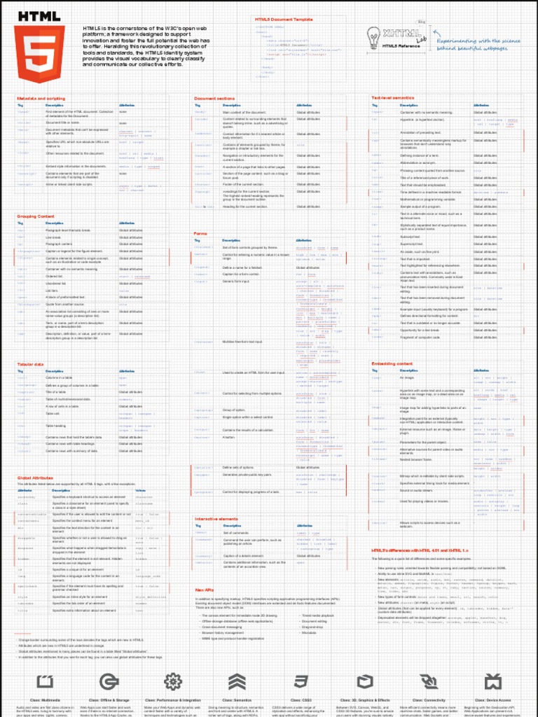 HTML5 Reference Poster | PDF | Html Element | Html5