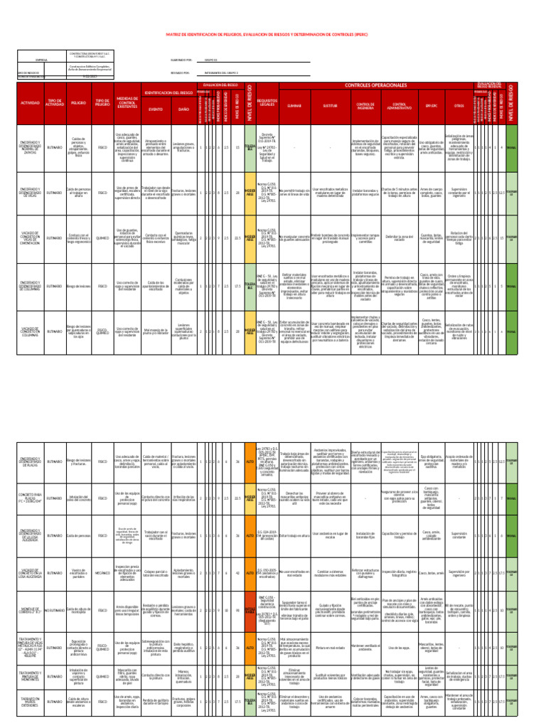 MATRIZ IPERC | PDF | Hormigón