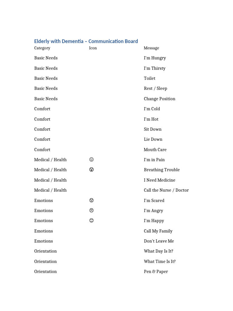 Dementia Communication Board Guide | PDF