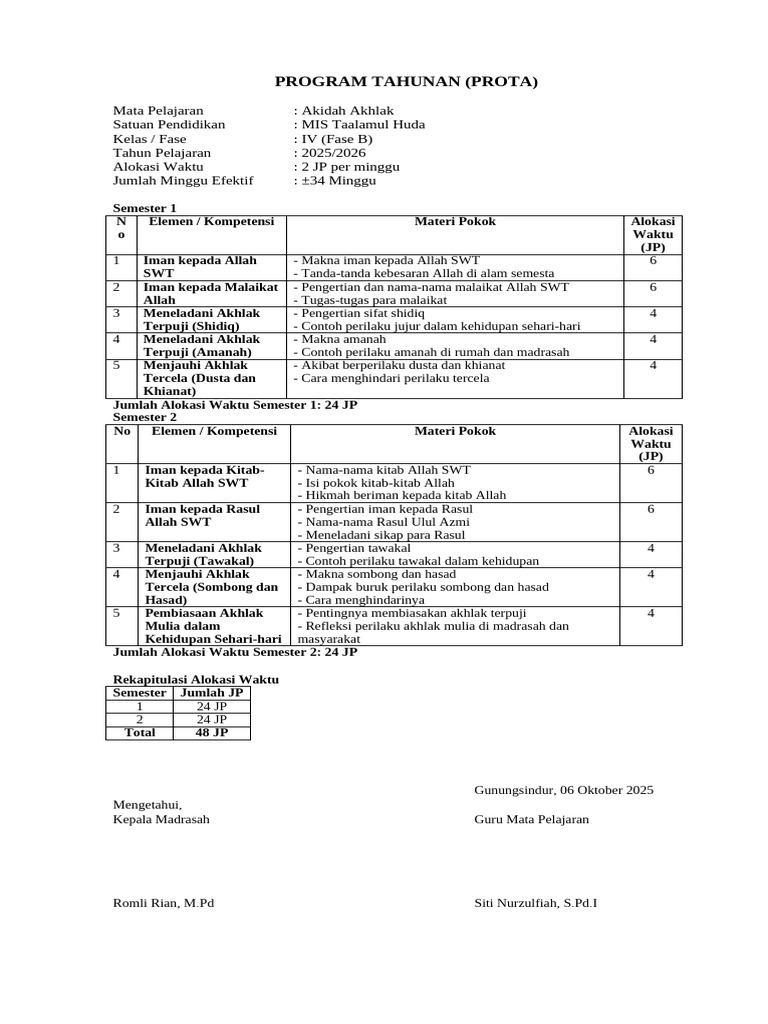 PROSEM Akidah Akhlak Kelas4 MIS Taalamul Huda | PDF