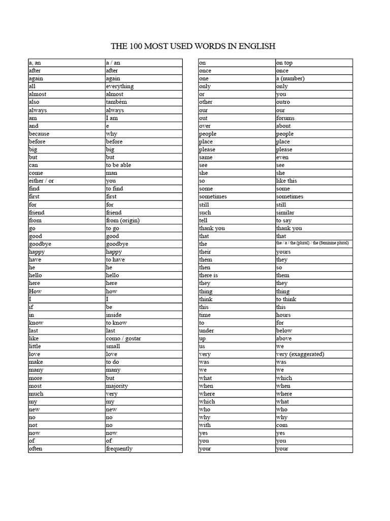 Top 100 Most Used English Words | PDF | English Language | Grammatical ...