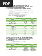 C40 Steel Properties and Datasheet | PDF