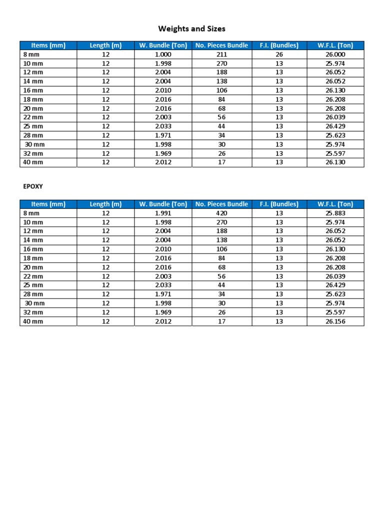 Weights and Sizes of Epoxy Items | PDF