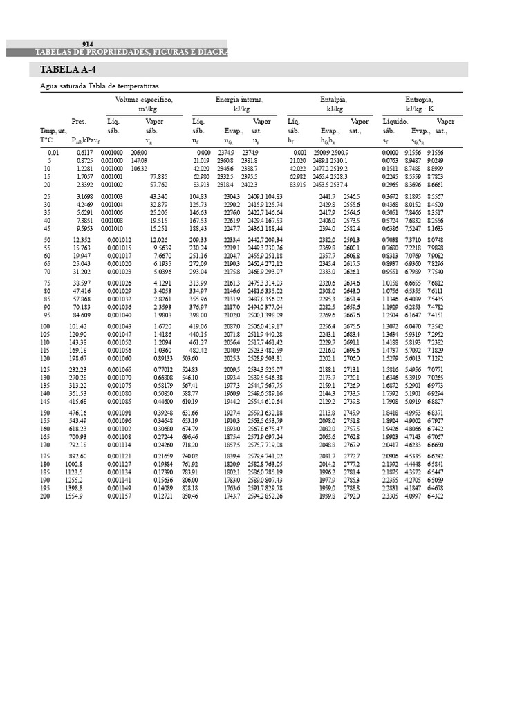 Tabela de Propriedades do Vapor | PDF | Entalpia | Temperatura