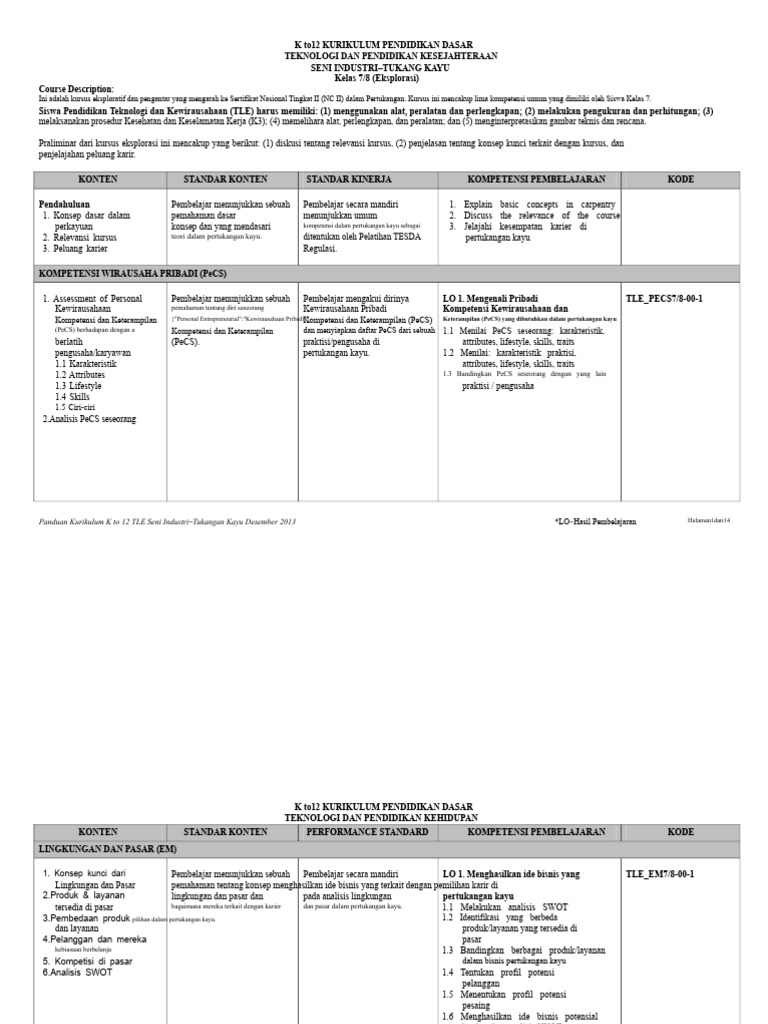 TLE - IA - Perkayuan Kelas 7-10 CG 04.06.2014 | PDF