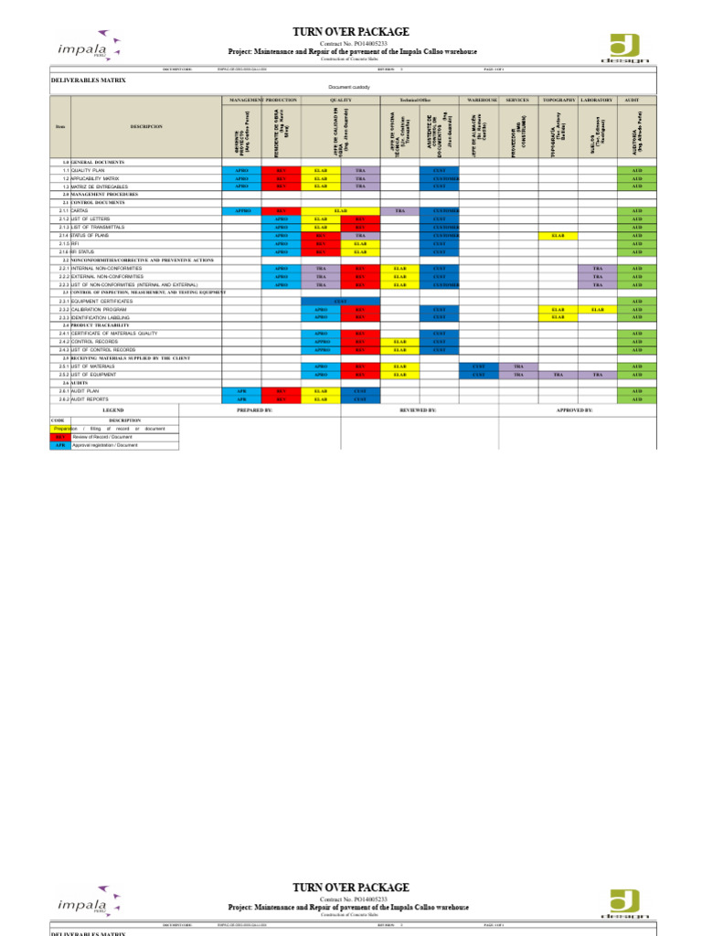 1.0 Deliverables Matrix | PDF
