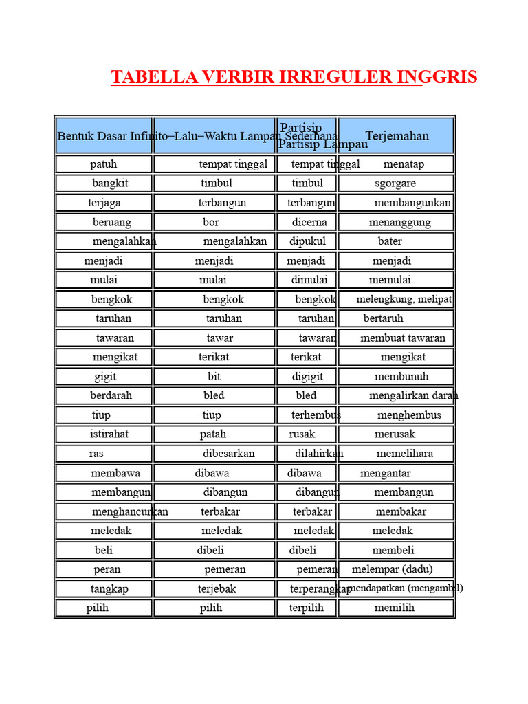 Daftar Kata Kerja Irregular Inggris | PDF