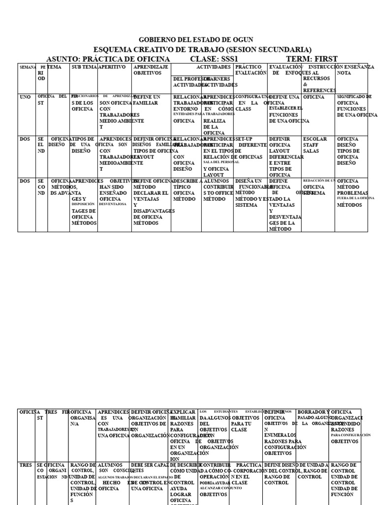 Prácticas de Oficina para Secundaria SSS1 | PDF | Enseñando | Aprendizaje