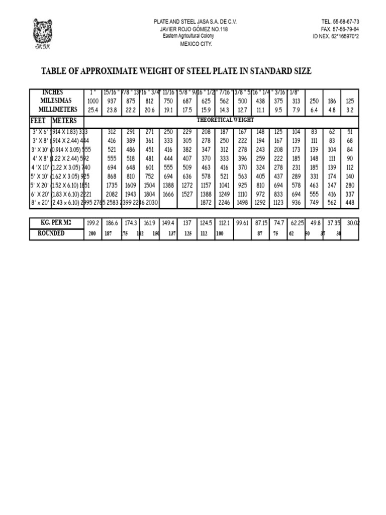 Carbon Steel Weight Table | PDF | Length | Units Of Measurement