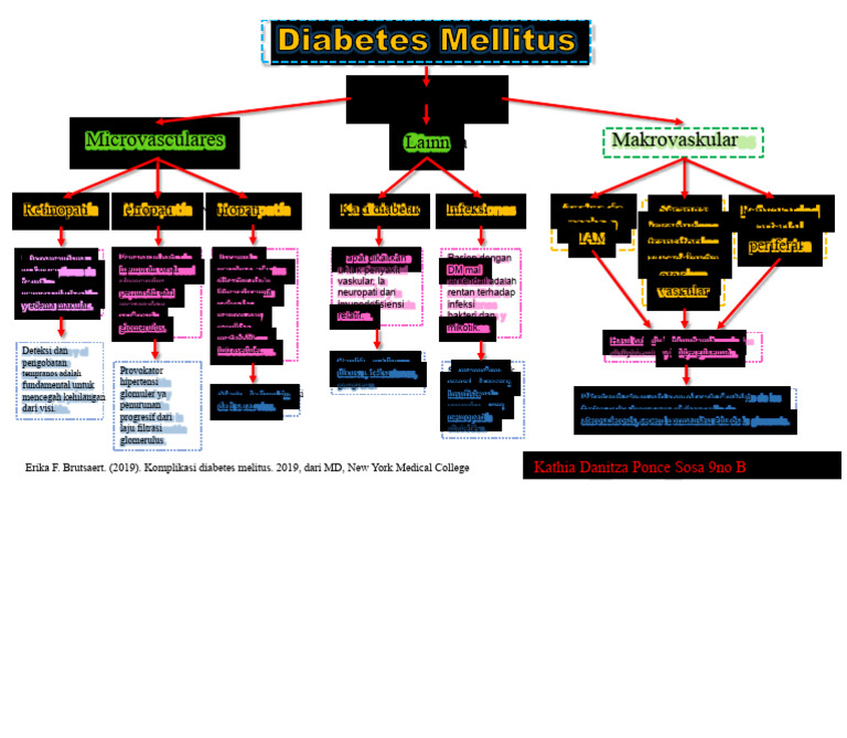 Mikroangiopati dan Komplikasi Diabetes | PDF