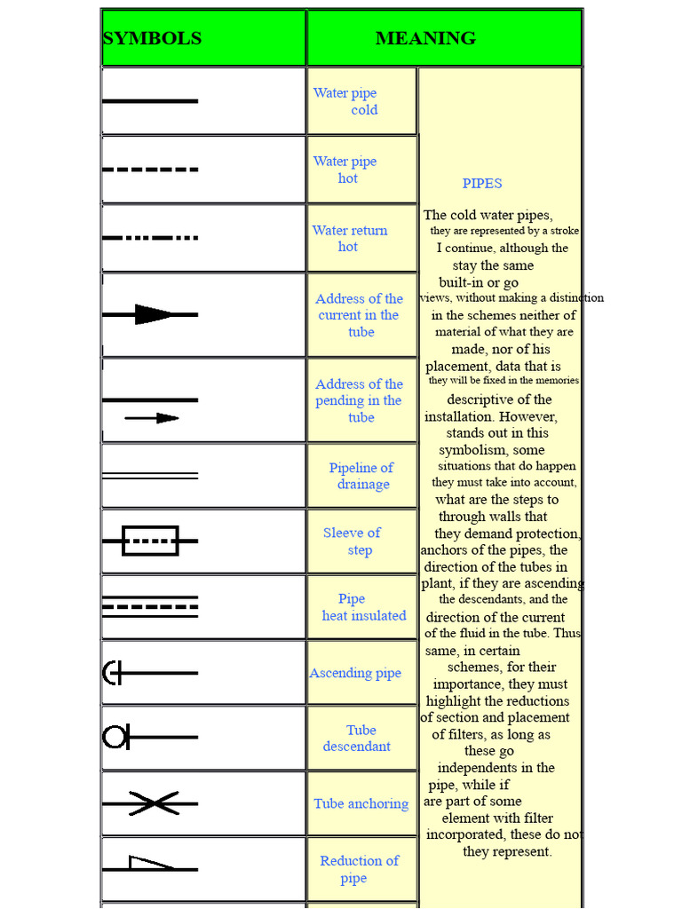 PIPE SYMBOLS | PDF | Water Heating | Pipe (Fluid Conveyance)