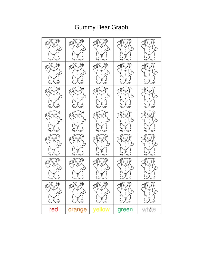 Gummy Bear Graph | PDF