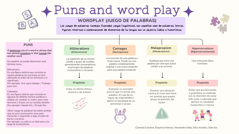 Puns and Word Play | PDF | Palabra | Lingüística