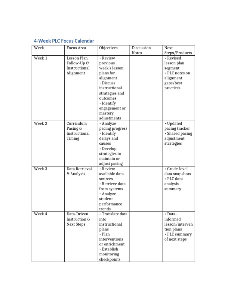 PLC 4 Week Focus Calendar | PDF | Learning | Education Theory