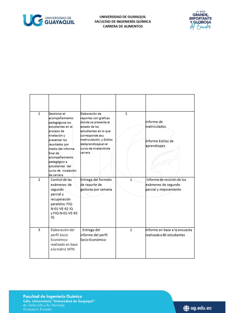 Informe de Gestión Nivelación CN1 2024-2025 | PDF | Ingeniería