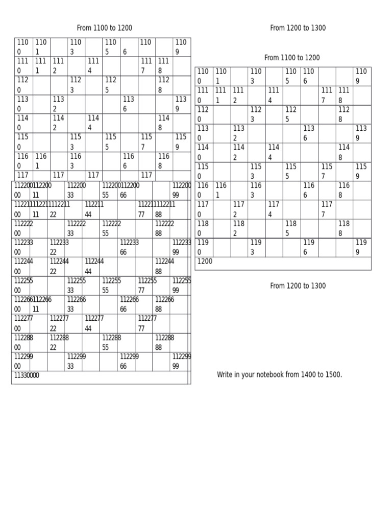 Data Range: 1100 to 1200 | PDF