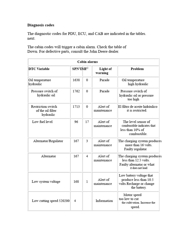 John Deere ECU Fault Codes Guide | PDF | Turbocharger | Throttle