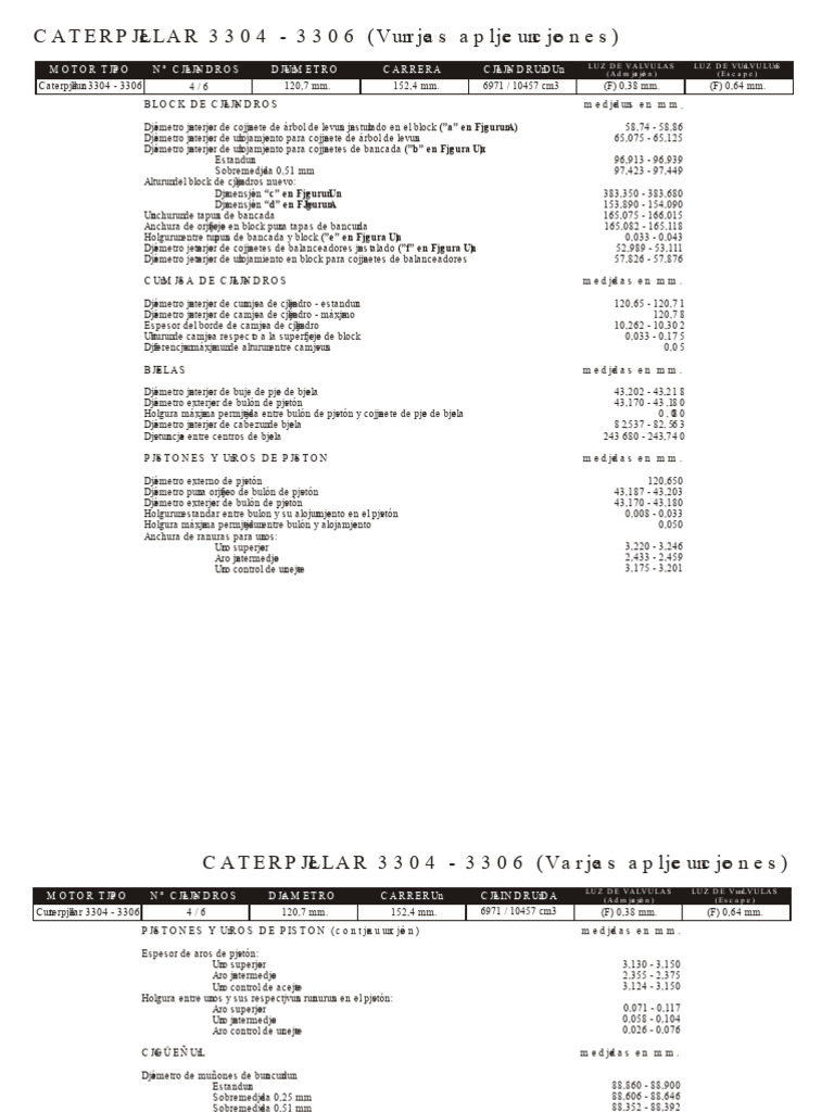 Spécifications Caterpillar 3304-3306 | PDF | Organe d'un moteur à ...