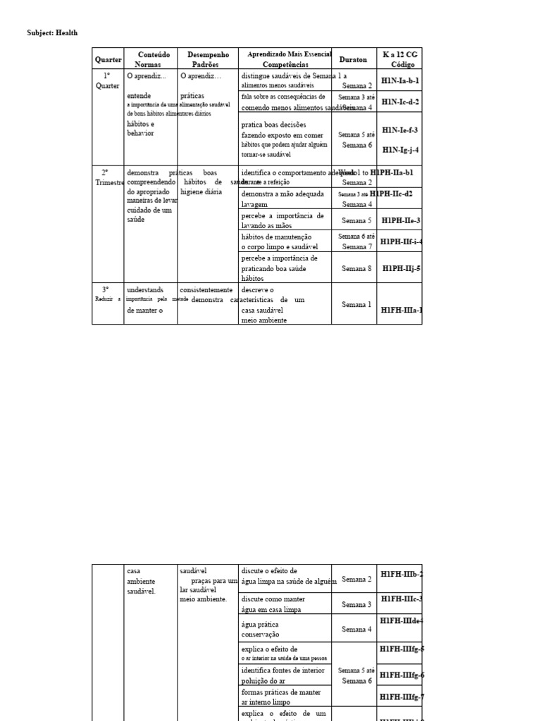 Melcs Health Completo | PDF | Aprendizado | Nutrição