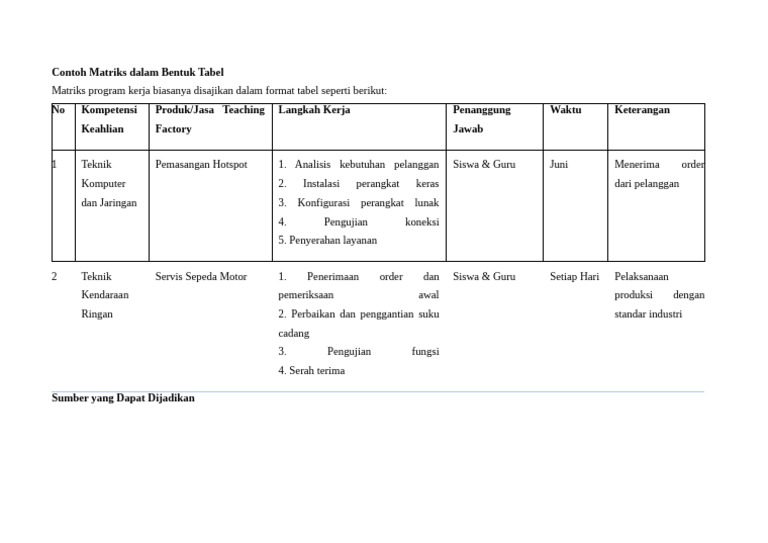 Contoh Tabel Matriks Program Kerja | PDF