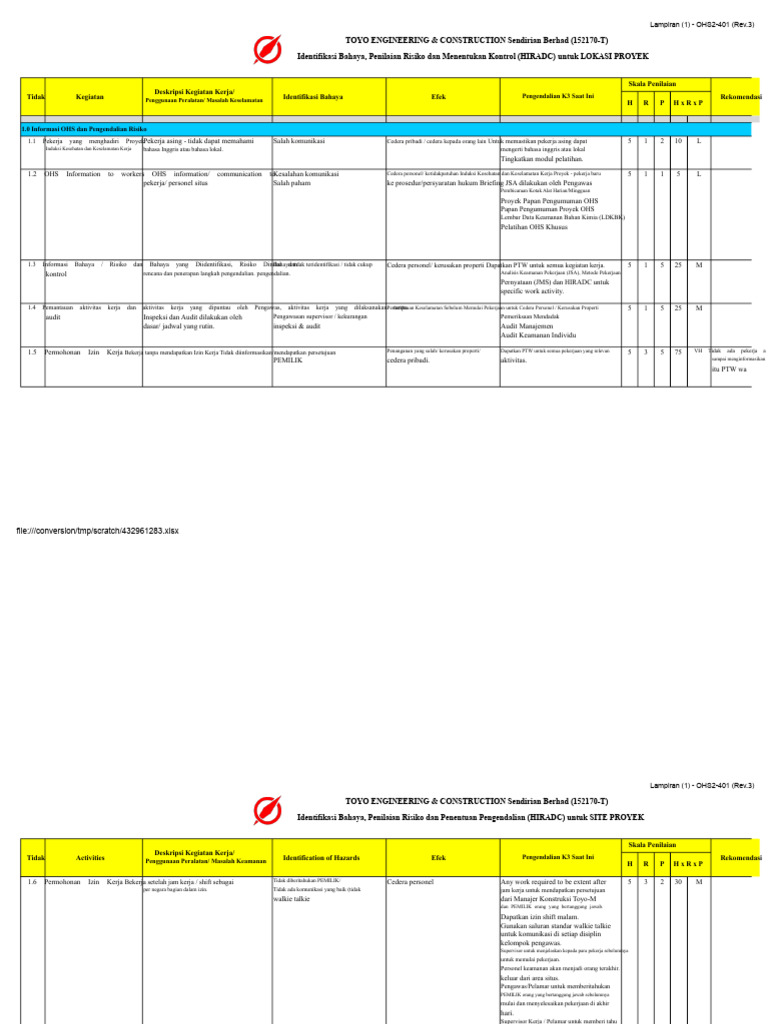 Perancangan HIRAC | PDF