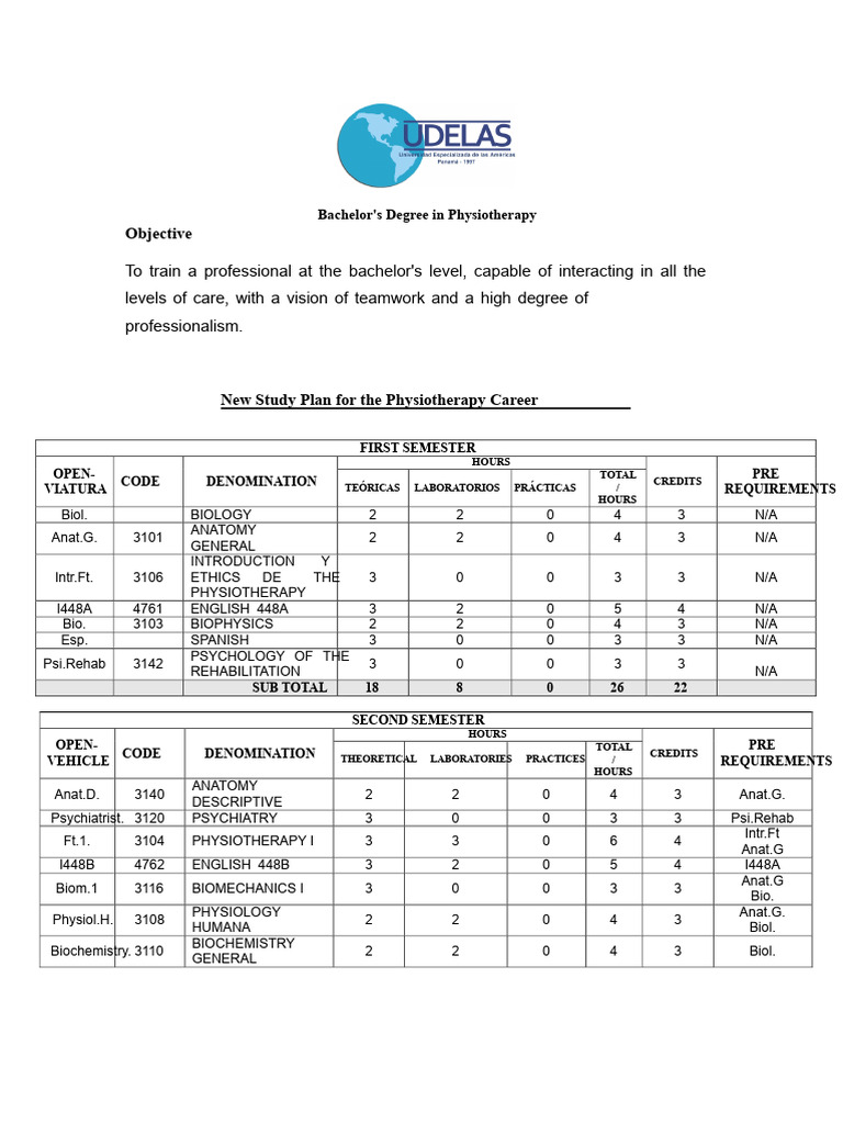 Physiotherapy Study Plan - Udelas | PDF | Health Care | Biology