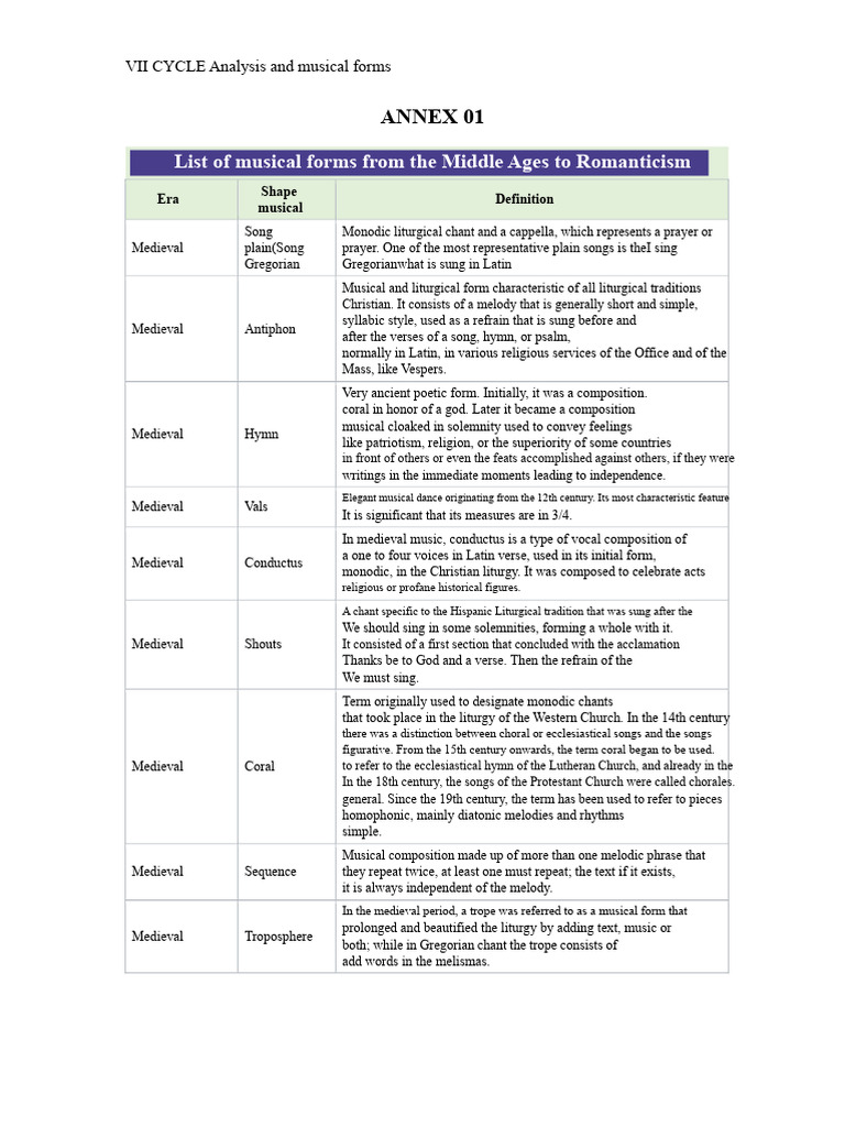 Annex 01 List of Musical Forms | PDF | Baroque Music | Musical Forms